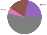 Pie Plot Python Matplotlib Examples