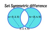 Sets In Python No Duplicates Allowed Python Hub