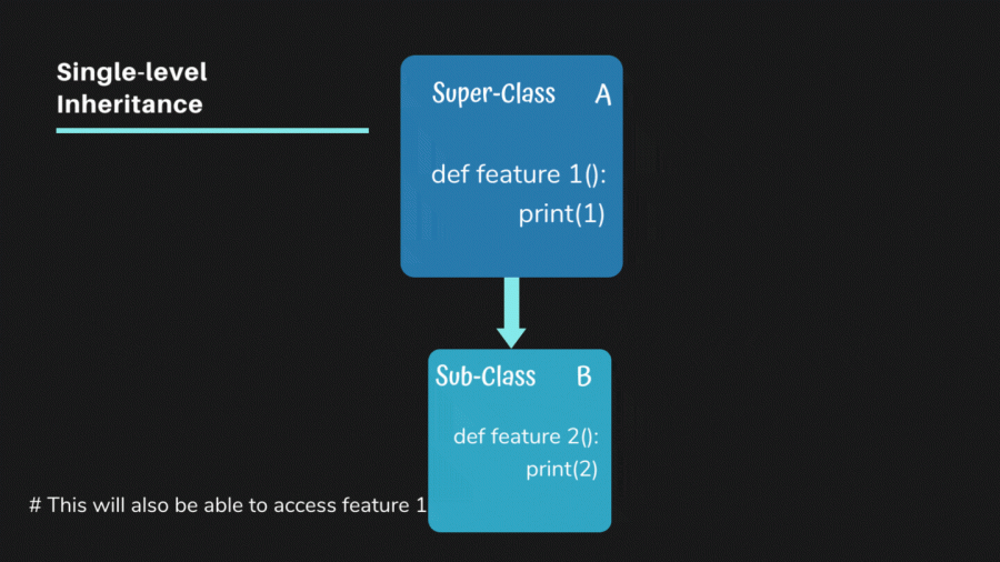 Object Oriented Programming Archives » python-hub