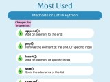 What Are The Methods Of List In Python With Examples Python Hub