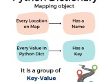 What Is A Python Dictionary Python Hub