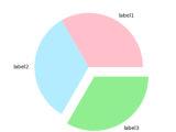 Create A Pie Chart Using Matplotlib In Python Python Hub