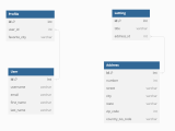 Database Structure P13 Documentation