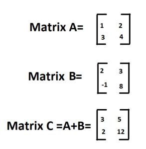 Program For Addition Of Two Matrices In Python C Programming - Elegant 8K Nature Designs | Free Download