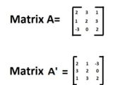 Program For Transpose A Matrix In Python C Programming Python
