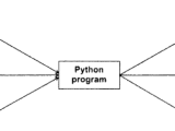 Python Data Persistence File I0 Python Programs