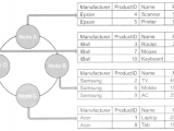 Python Data Persistence Table With Compound Partition Key Python