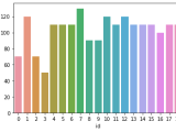 Python Bar Plot Visualization Of Categorical Data Python Programs