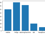 Python Bar Plot Visualization Of Categorical Data Python Programs