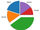 In Python How Can You Plot And Customize A Pie Chart Python Programs