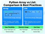 Python Array Vs List Complete Guide With Examples