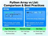 Python Array Vs List Complete Guide With Examples