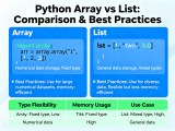 Python Array Vs List Complete Guide With Examples