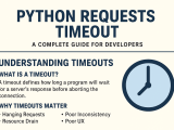 Python Requests Timeout A Complete Guide For Developers