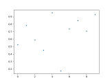 6 1 Basic Plot Python Seekho