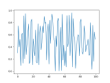 6 1 Basic Plot Python Seekho