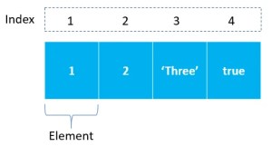 JavaScript Arrays - python tutorials