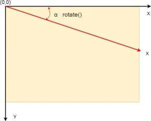 JavaScript Rotate - python tutorials