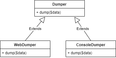 PHP Abstract Class - python tutorials