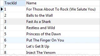 SQLite GLOB - python tutorials