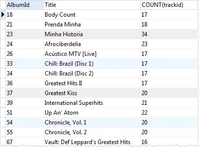 SQLite Group By - python tutorials