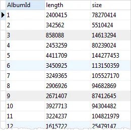 SQLite Group By - python tutorials