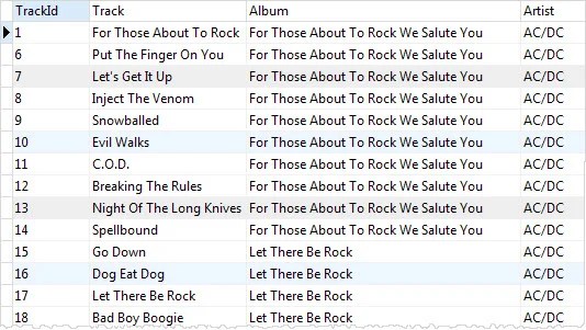 Sqlite Inner Join Python Tutorials
