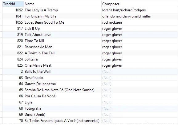 SQLite Order By - python tutorials