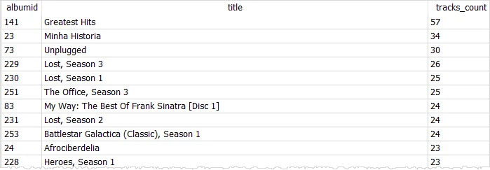 Sqlite Subquery Python Tutorials