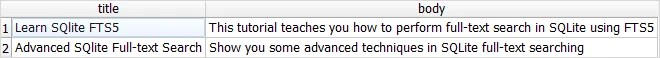 Getting Started with SQLite Full-text Search - python tutorials