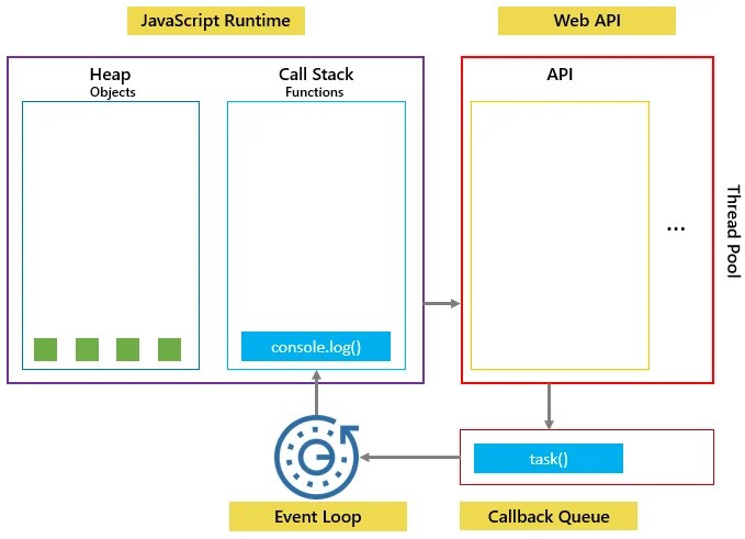 JavaScript Event Loop - python tutorials