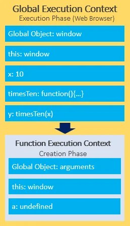 JavaScript Execution Context - python tutorials