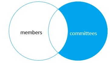 MySQL Join - python tutorials