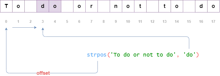 Php Strpos Python Tutorials