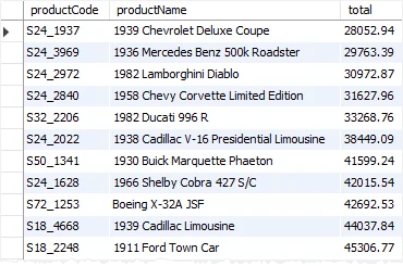 MySQL Aggregate Functions - python tutorials