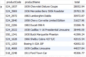 MySQL Aggregate Functions - python tutorials