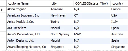 MySQL COALESCE Function - python tutorials