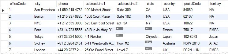 MySQL Copy Table With Examples - python tutorials