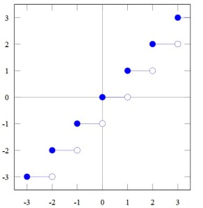 MySQL FLOOR Function - python tutorials