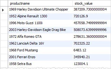 MySQL FORMAT Function - python tutorials