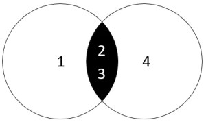 MySQL INTERSECT - python tutorials