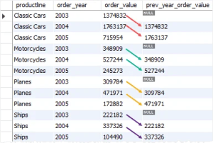 MySQL LAG Function - python tutorials