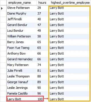 MySQL LAST_VALUE Function - python tutorials