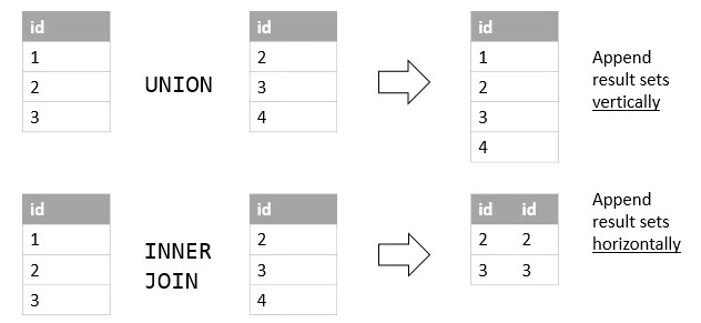 MySQL UNION - python tutorials