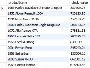 How To Use The MySQL Generated Columns - python tutorials