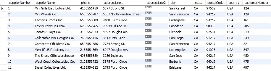 MySQL INSERT INTO SELECT - python tutorials