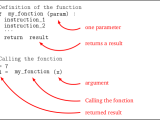 22 Functions Iia Definition And Arguments Aims Python 0 7