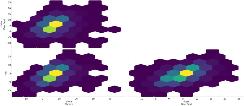 Kde Pair Plot Arviz Dev Documentation - Incredible Ocean Picture - Retina