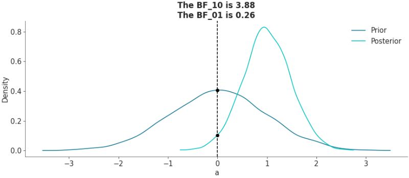 Regression Plot Arviz 0 23 0 Documentation - Landscape Textures - Incredible 4K Collection