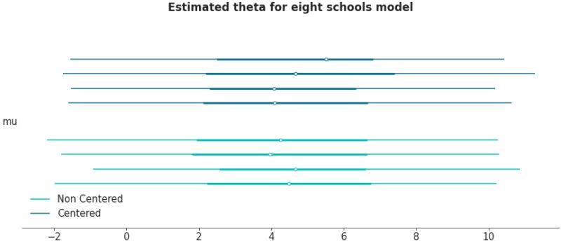 Forest Plot Arviz Dev Documentation - High Quality Desktop Gradient Images | Free Download